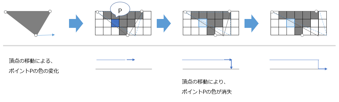 画像から、好みのメッシュの3Dモデルを作成する -Neural 3D Mesh Renderer-