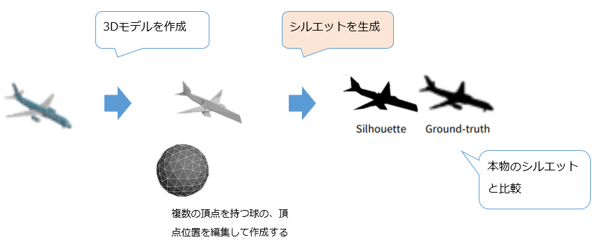 画像から、好みのメッシュの3Dモデルを作成する -Neural 3D Mesh Renderer-